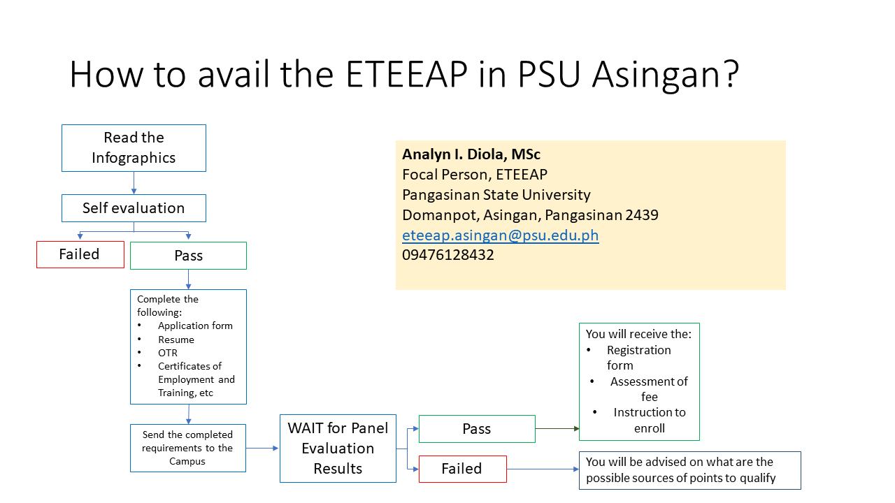 Featured School-PSU – ETEEAP